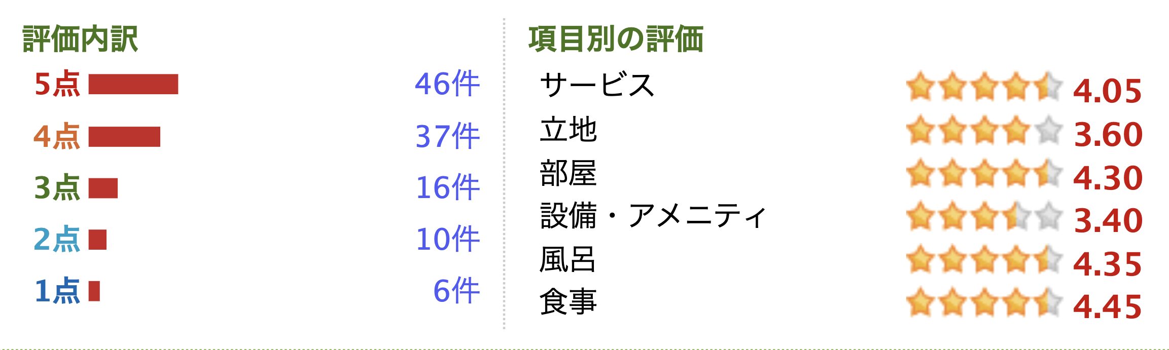 travelsite-Reviews06 | ニッポン旅マガジン